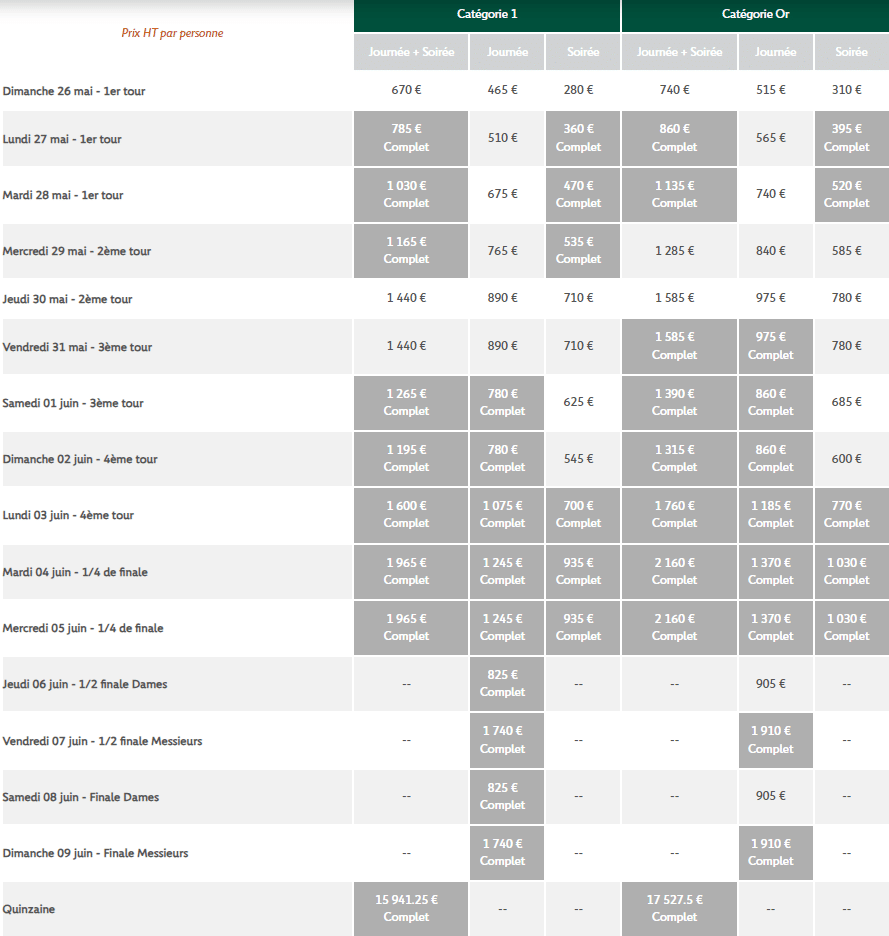 Loge Roland-Garros 2026 : prix des finales hommes et dames